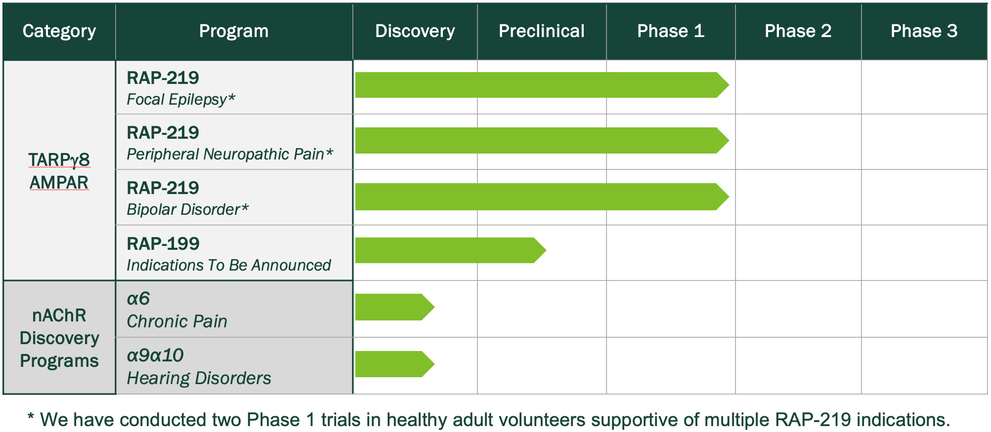 Pipeline » Rapport Therapeutics